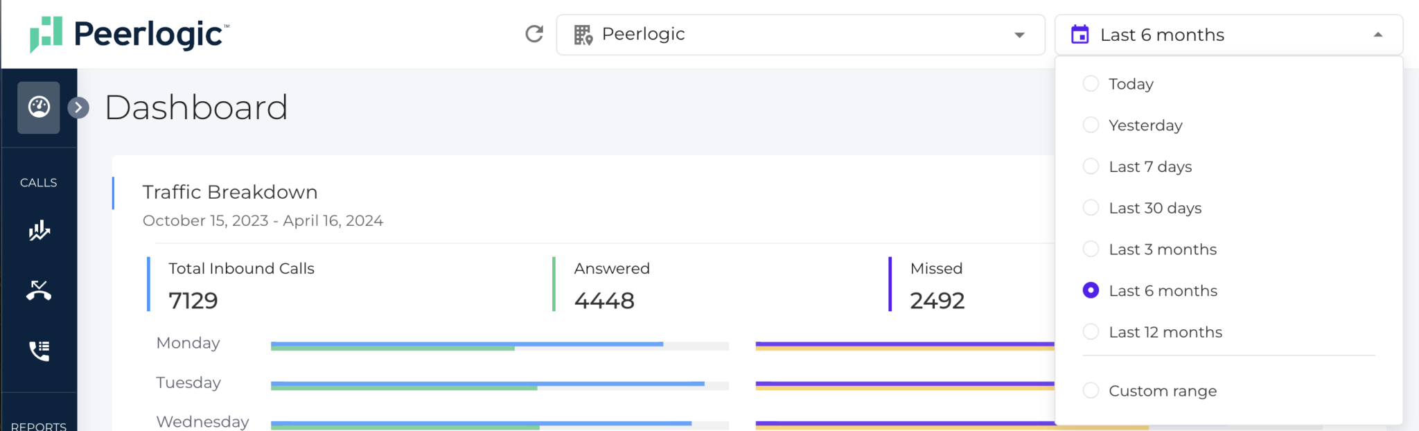 Peerlogic Insights Dashboard Breakdown – Peerlogic Support